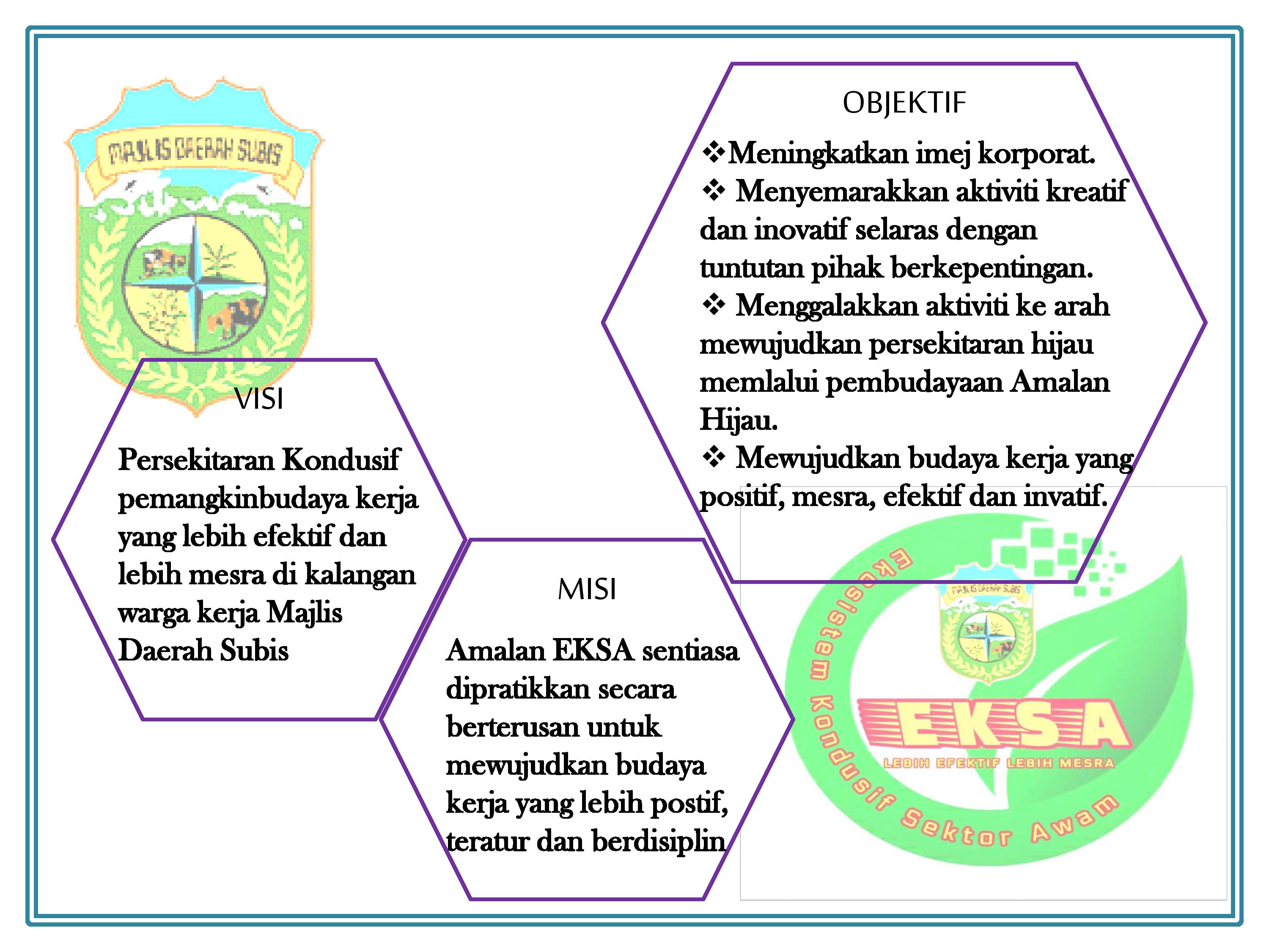 EKSA - Laman Web Rasmi Majlis Daerah Subis
